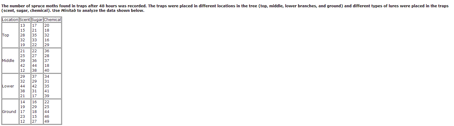 Solved The number of spruce moths found in traps after 48 | Chegg.com