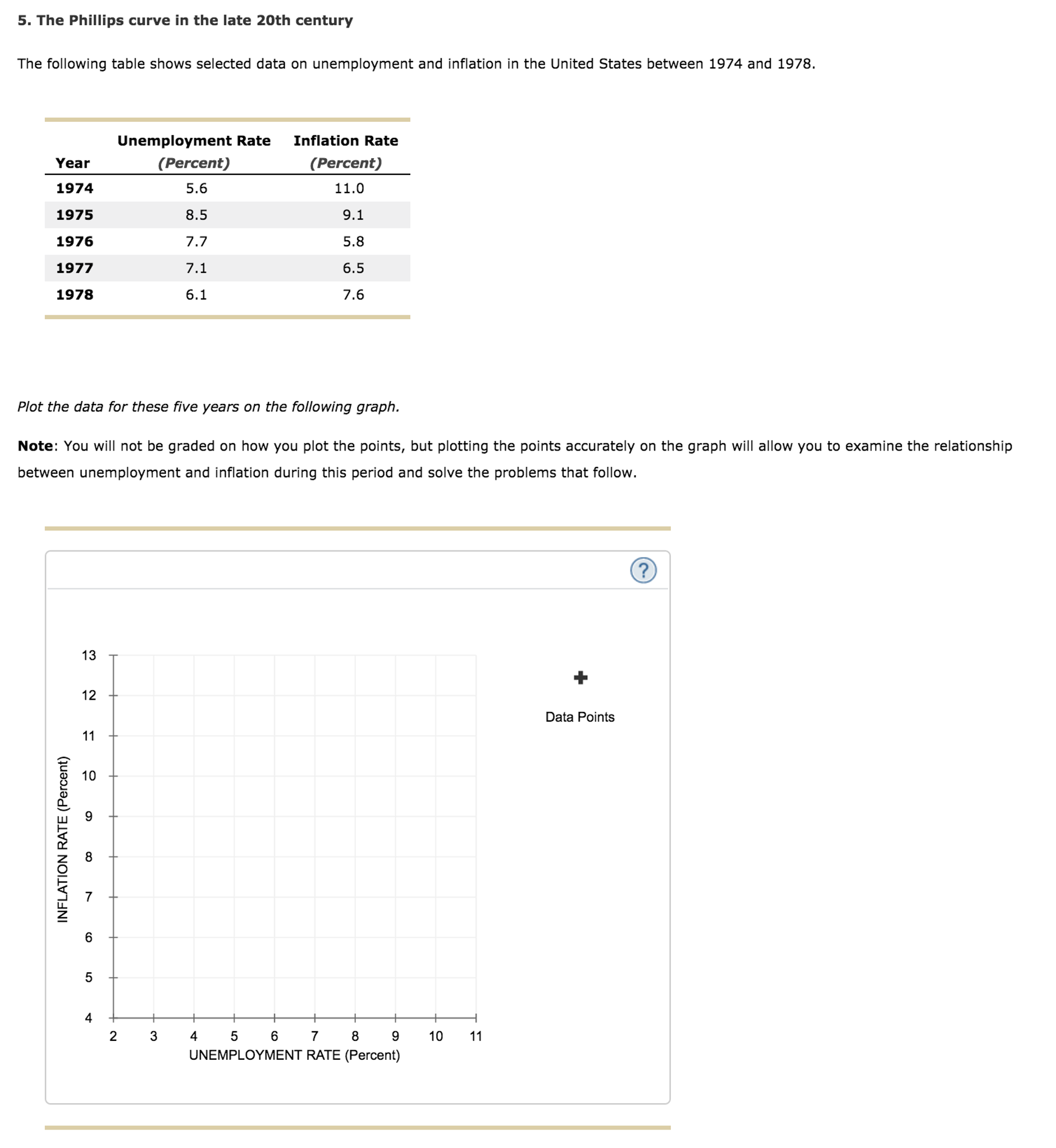 Solved 5. The Phillips curve in the late 20th century The | Chegg.com