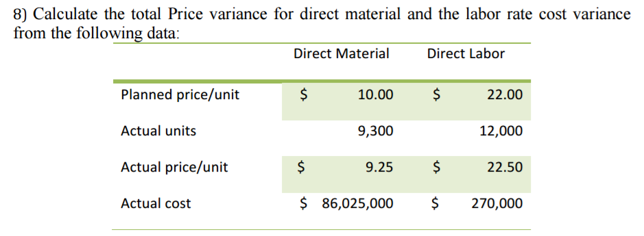Solved Calculate the total Price variance for direct | Chegg.com