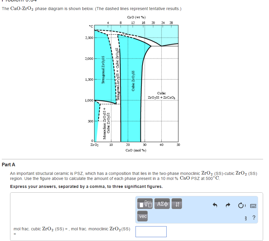 Solved The CaO-ZrO_2 phase diagram is shown below. (The | Chegg.com