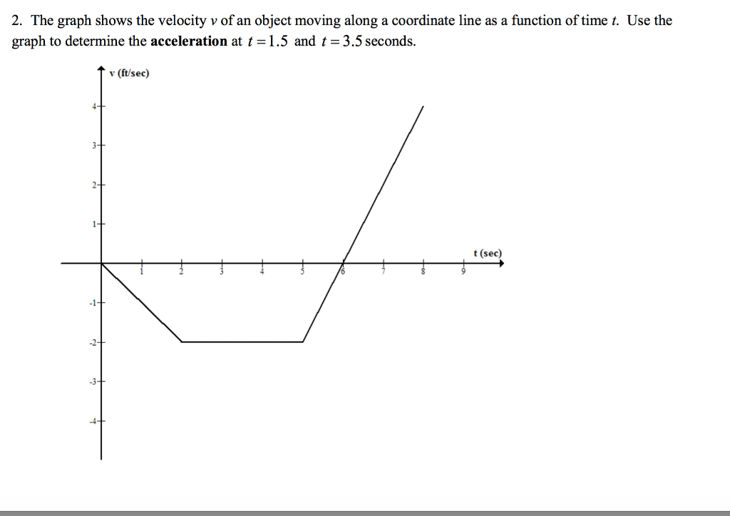 Solved 2. The graph shows the velocity v of an object moving | Chegg.com