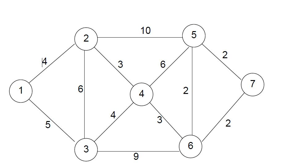Solved Consider the network topology shown in figure below | Chegg.com