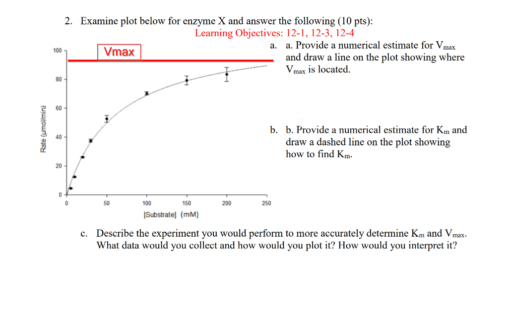 Solved 2. Examine plot below for enzyme X and answer the | Chegg.com
