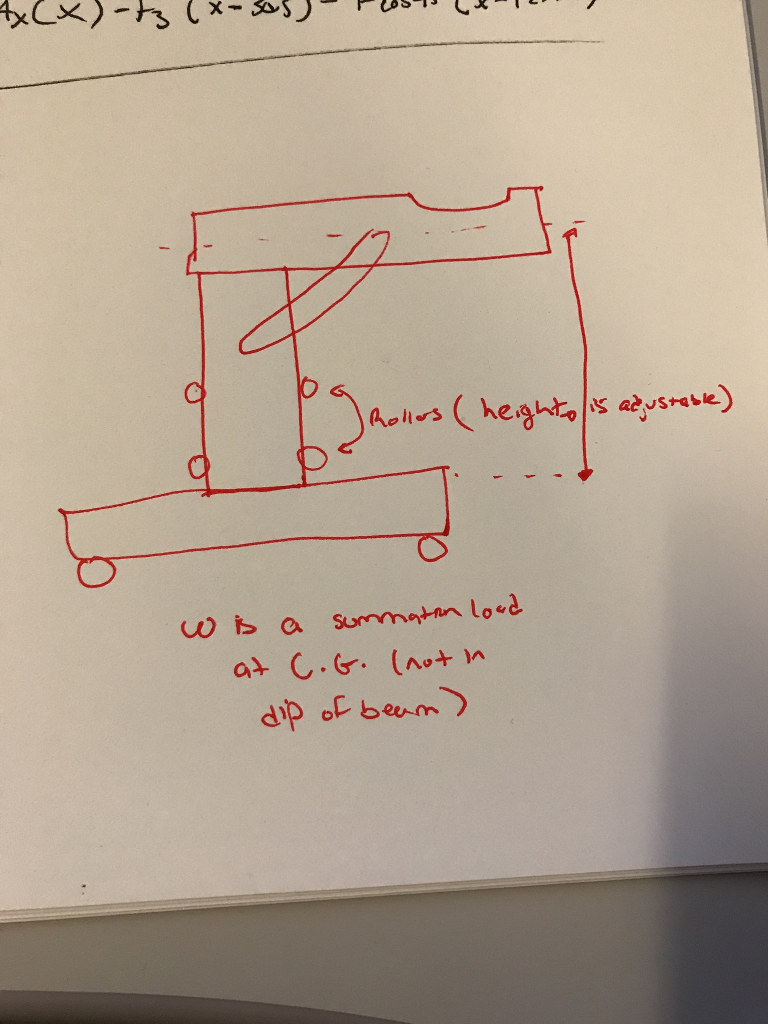 Trying to do a stress analysis on a engine hoist-like | Chegg.com