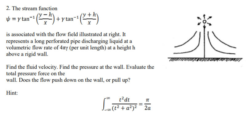 2. The stream function --) + γ tan-1(y + h is | Chegg.com