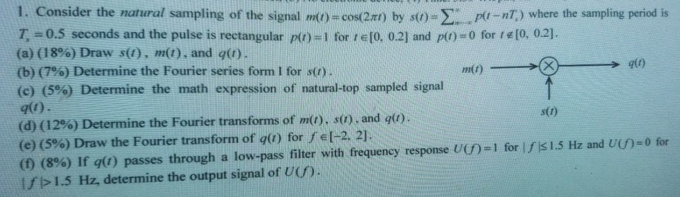 Solved 1. Consider the natural sampling of the signal | Chegg.com