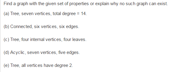 Solved Find a graph with the given set of properties or | Chegg.com