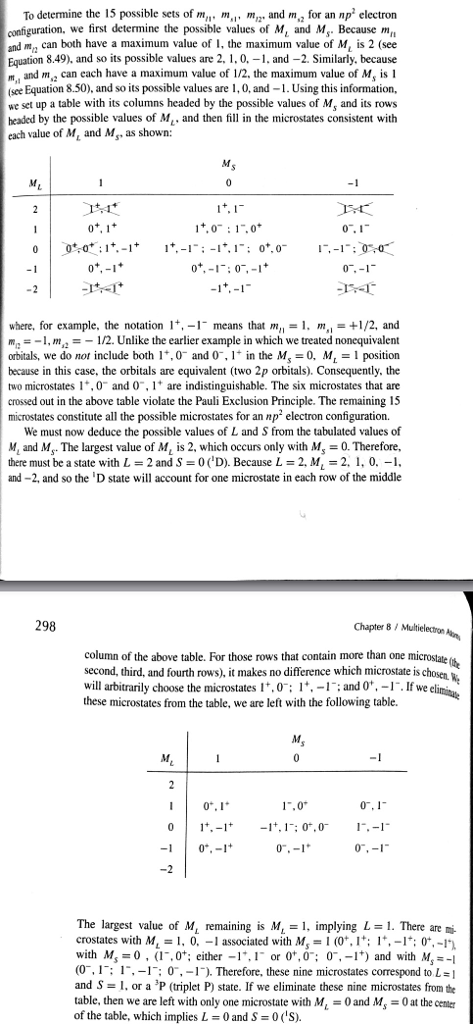 Solved Atomic Term Symbols Using the method of making a | Chegg.com