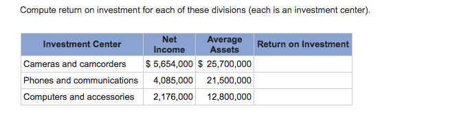 Solved Compute return on investment for each of these | Chegg.com