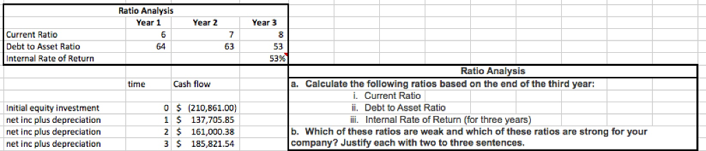 Solved Ratio Analysis Year 1 Year 2 Year 3 Current Ratio | Chegg.com