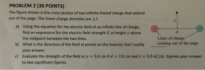 Solved The figure shown Is the cross section of two Infinite | Chegg.com