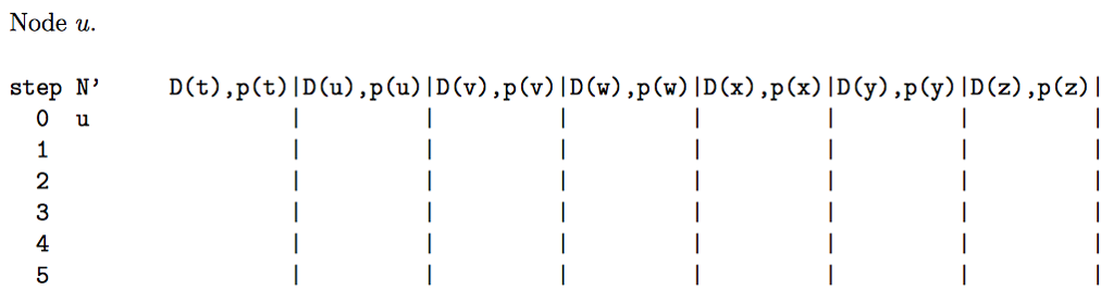 Solved Consider the following network. With the indicated | Chegg.com
