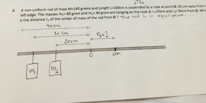 Solved A non-uniform rod of mass M=140 grams and Length | Chegg.com