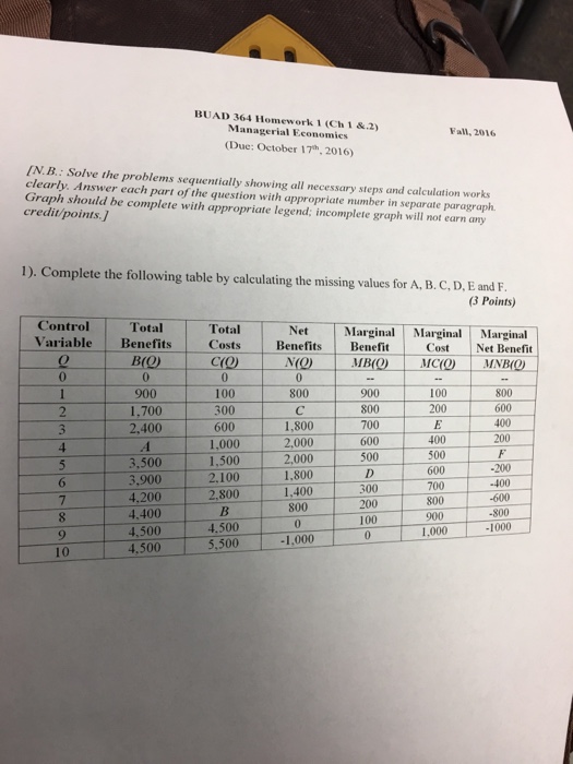 Solved Complete the following table by calculating the | Chegg.com