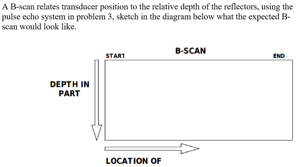 Solved A B-scan relates transducer position to the relative | Chegg.com