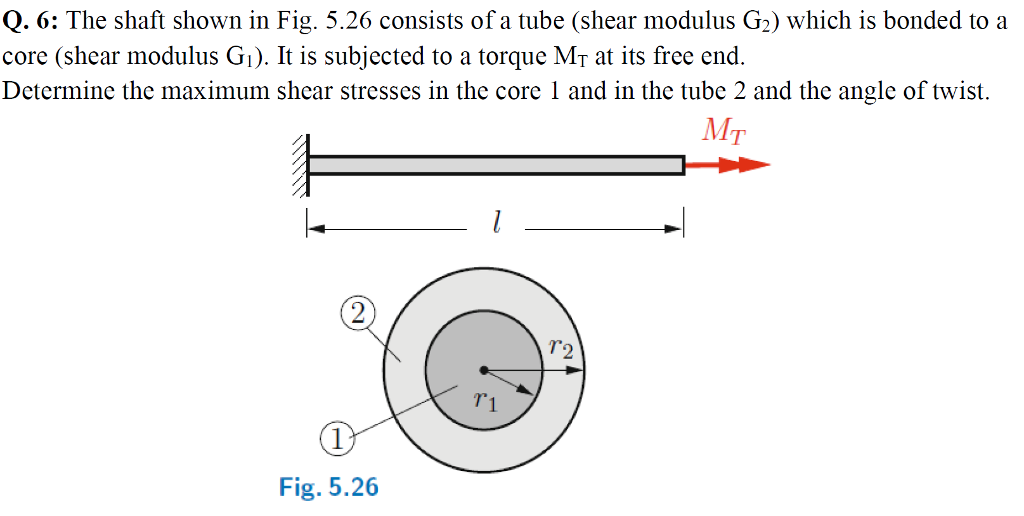 Solved Q. 6: The shaft shown in Fig. 5.26 consists of a tube | Chegg.com