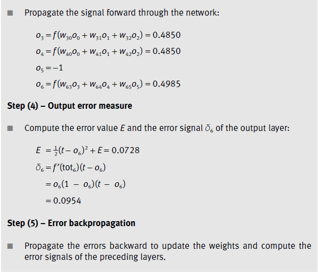 Use MATLAB to implement Example 5.1. Iterate 100 | Chegg.com