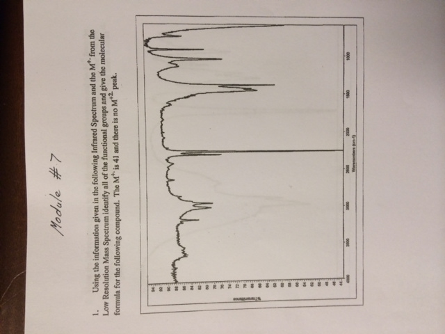 Solved Using the information given in the following Infrared | Chegg.com