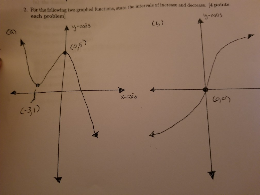 Solved For The Following Two Graphed Functions State The