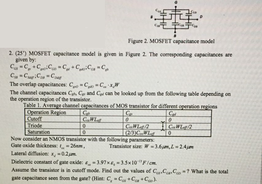 Solved GD Figure 2. MOSFET capacitance model 2. (25') MOSFET | Chegg.com