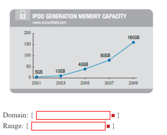 Domain And Range Chart