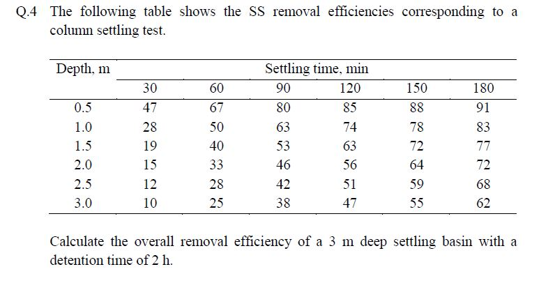 Solved Calculate the overall removal efficiency of a 3 m | Chegg.com