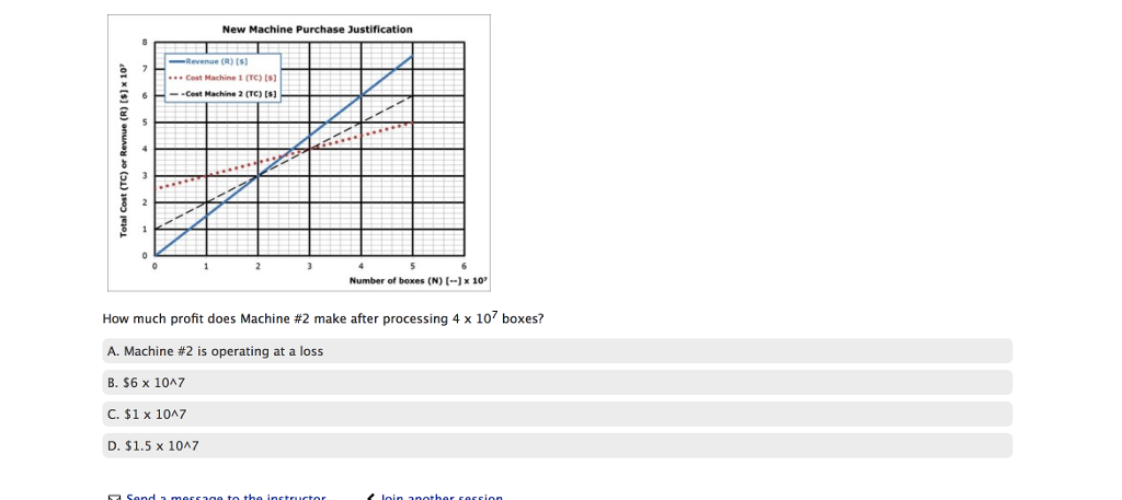Solved New Machine Purchase Justification Revenue (R) [s) | Chegg.com