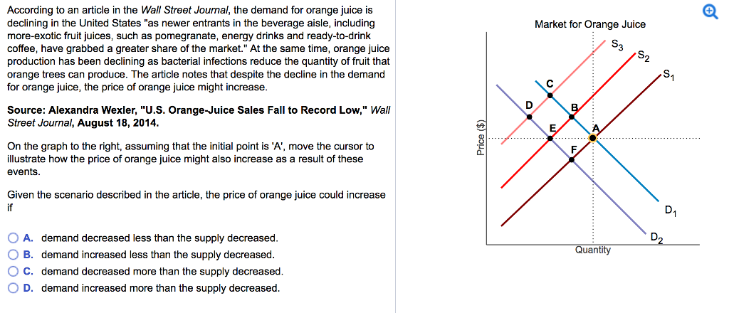 Solved According to an article in the Wall Street Journal, | Chegg.com