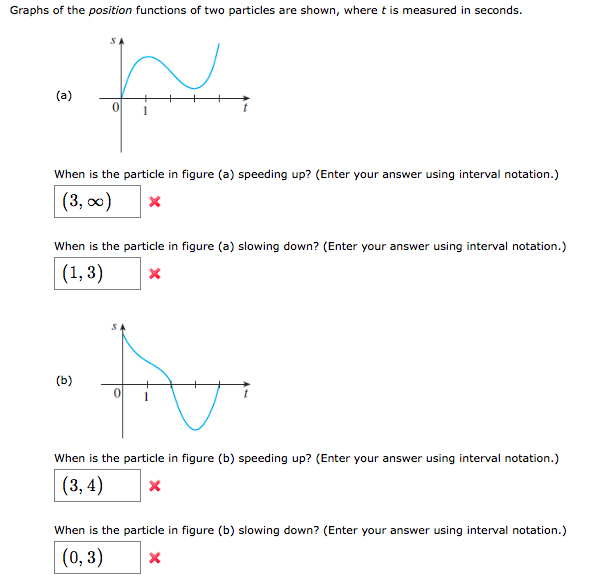 Solved Graphs of the position functions of two particles are | Chegg.com