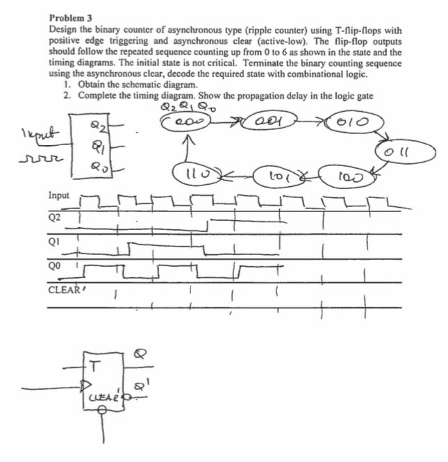 Solved Design the binary counter of asynchronous type | Chegg.com