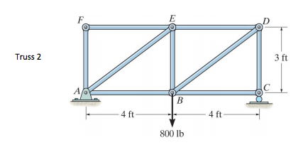 Solved Problem 6 Identify the zero‐force members in the | Chegg.com