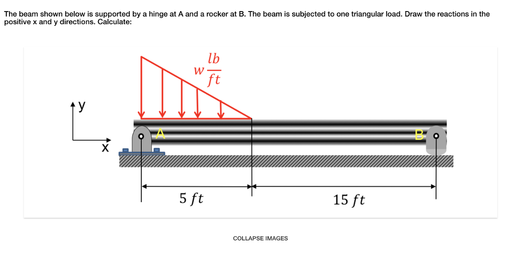 Solved The beam shown below is supported by a hinge at A and | Chegg.com