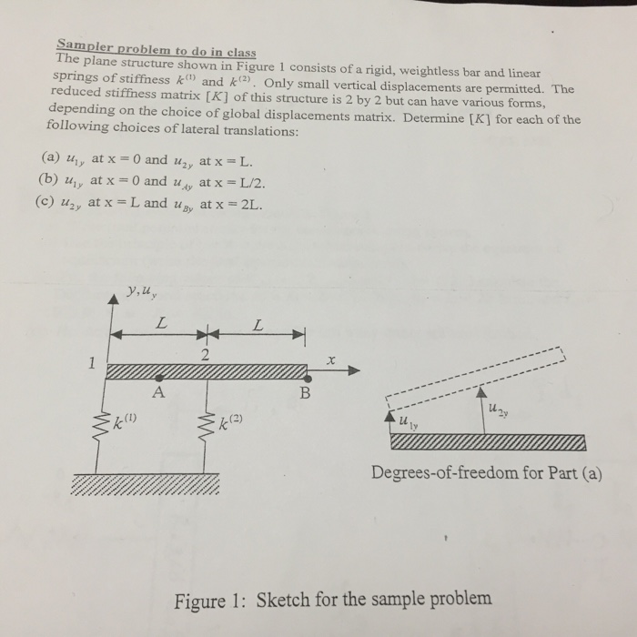 Solved The plane structure shown in Figure 1 consists of a | Chegg.com