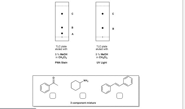 Solved HELP!! Using the Molecular View of the TLC plate | Chegg.com