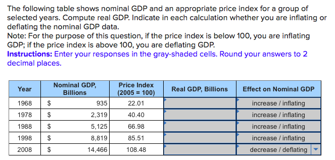Solved The following table shows nominal GDP and an | Chegg.com