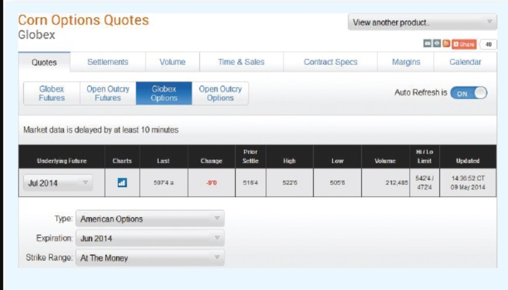 Solved Suppose you purchase the June 2014 put option on corn | Chegg.com