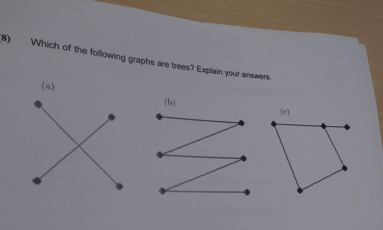 Solved 8) Which of the following graphs are trees? Explain | Chegg.com