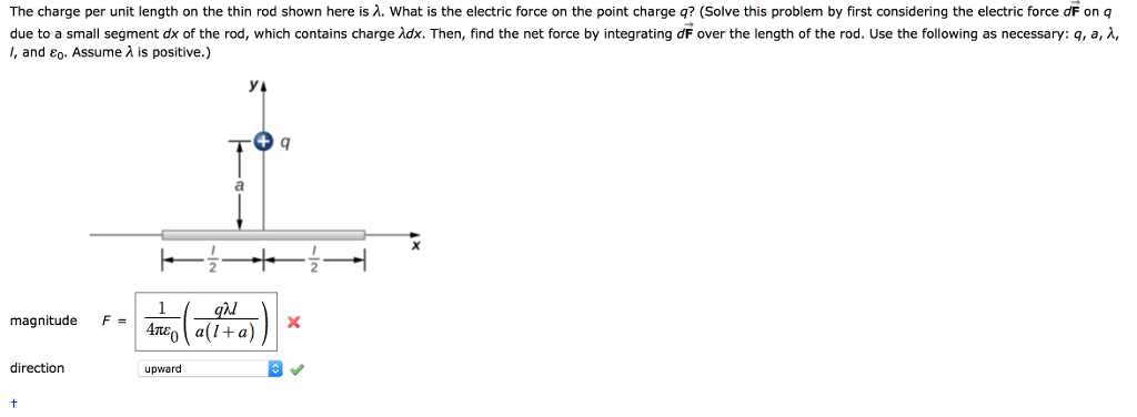 Solved The charge per unit length on the thin rod shown here | Chegg.com
