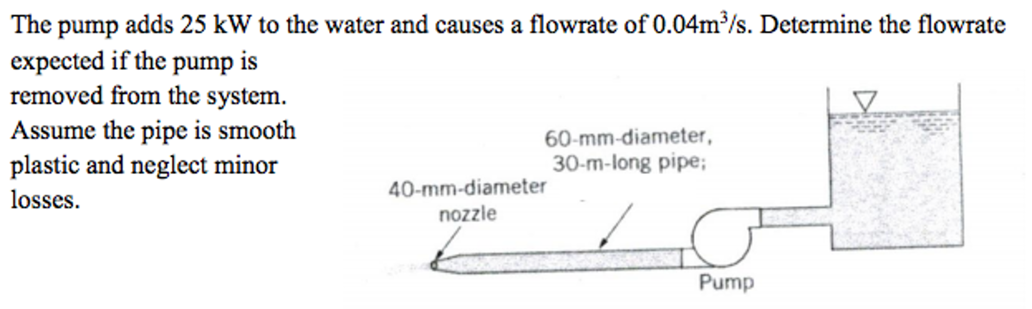 Solved The pump adds 25 kW to the water and causes a flow | Chegg.com