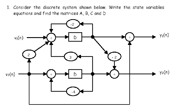 Solved: Consider The Discrete System Shown Below. Write Th... | Chegg.com