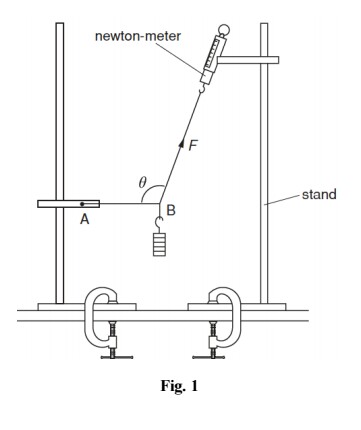 Solved An experiment to determine the relationship between a | Chegg.com