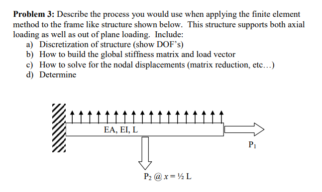 Solved Problem 3: Describe the process you would use when | Chegg.com
