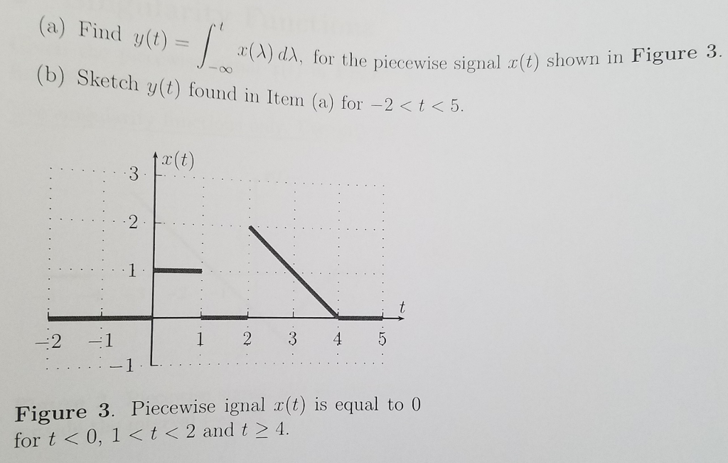 Solved dA, for the piecewise signal rt) shown in Figure 3 | Chegg.com