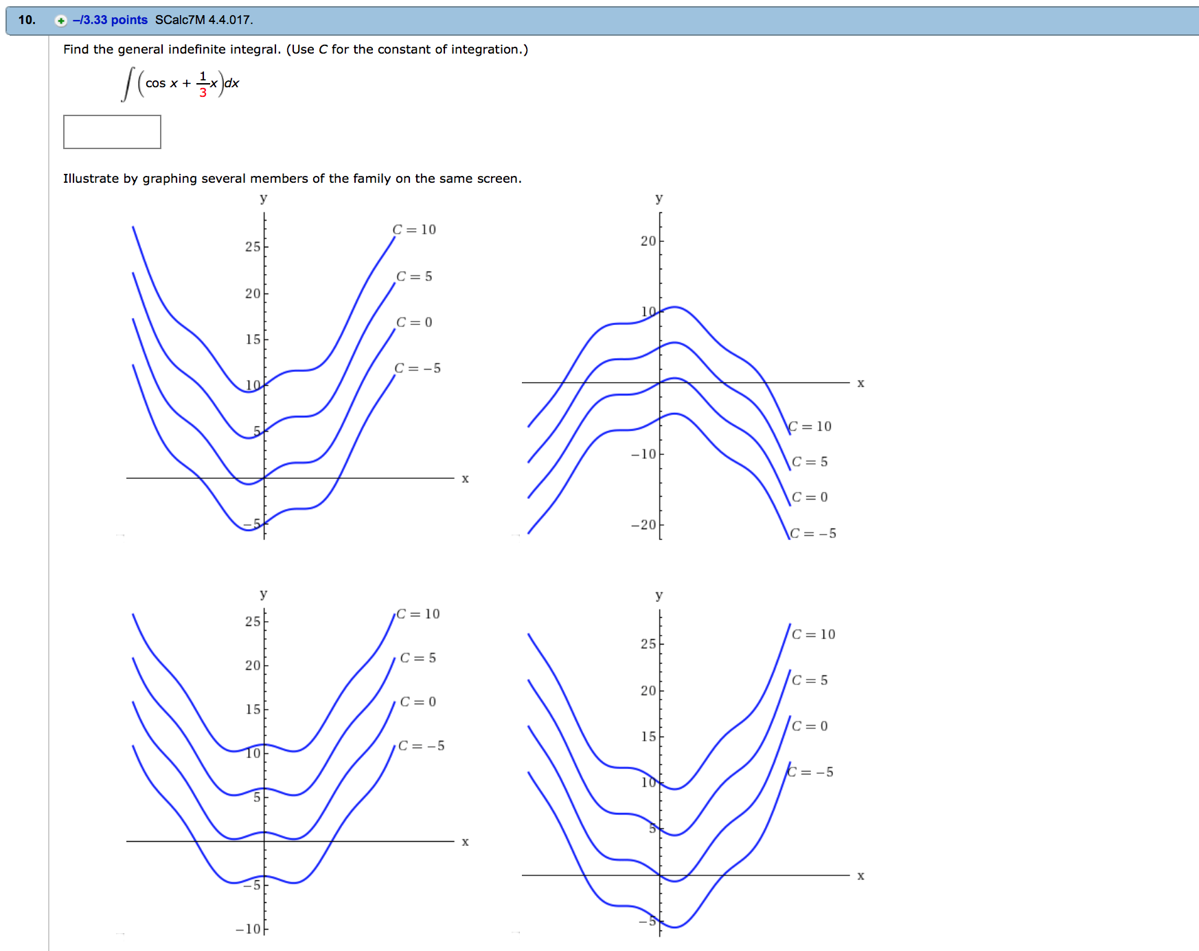 Solved Find the general indefinite integral. (Use C for the | Chegg.com