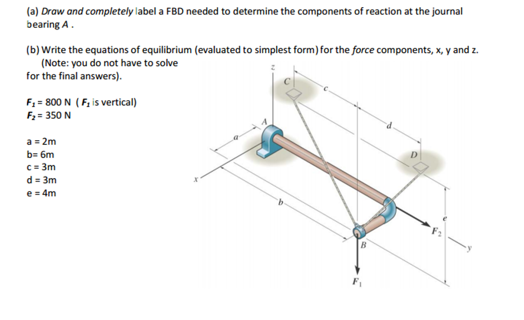 Solved Components of a reaction at a journal bearing and | Chegg.com
