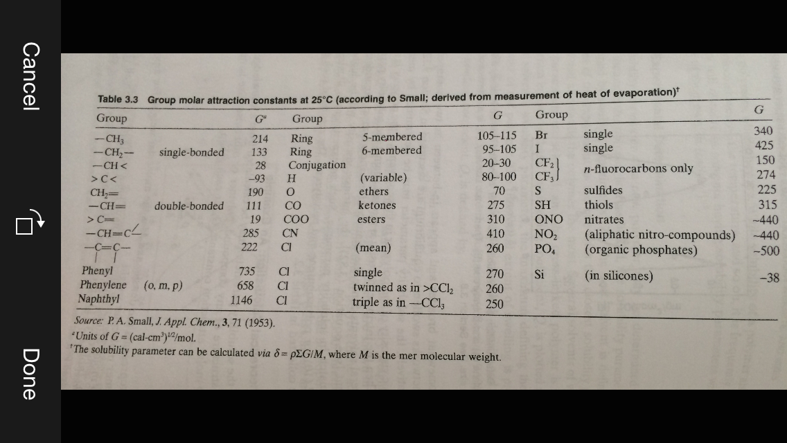 Solved Calculate the solubility parameter of polyisobutene | Chegg.com