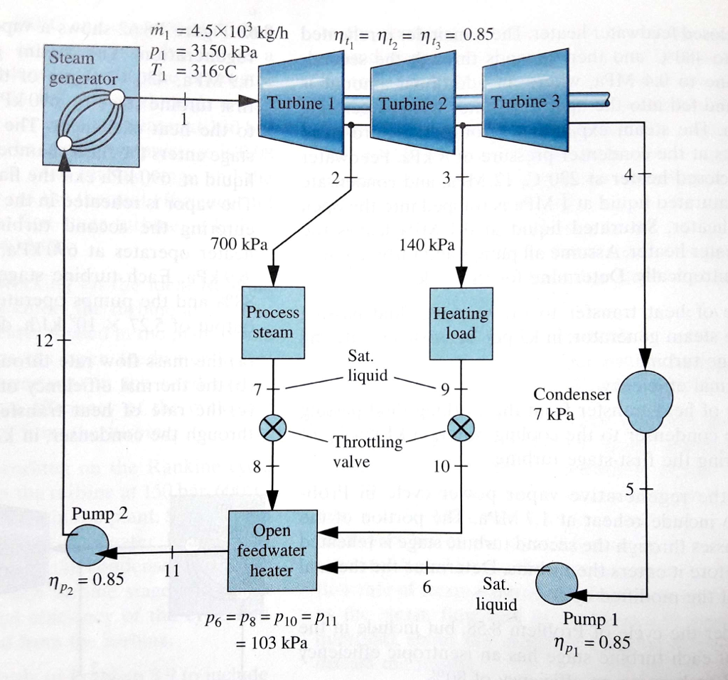 Solved Figure shows a combined heat and power system(CHP) | Chegg.com