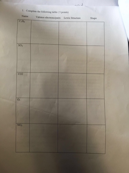 Solved Complete the following table | Chegg.com