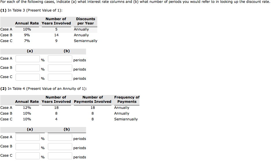 Solved For each of the following cases, indicate (a) what | Chegg.com