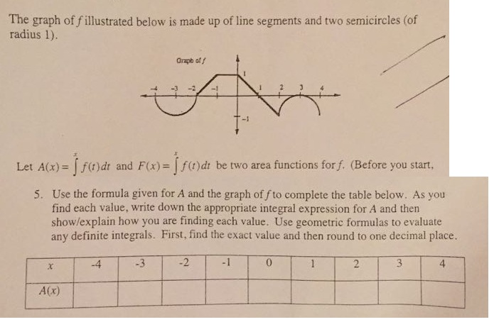 Solved The graph of f illustrated below is made up of line | Chegg.com